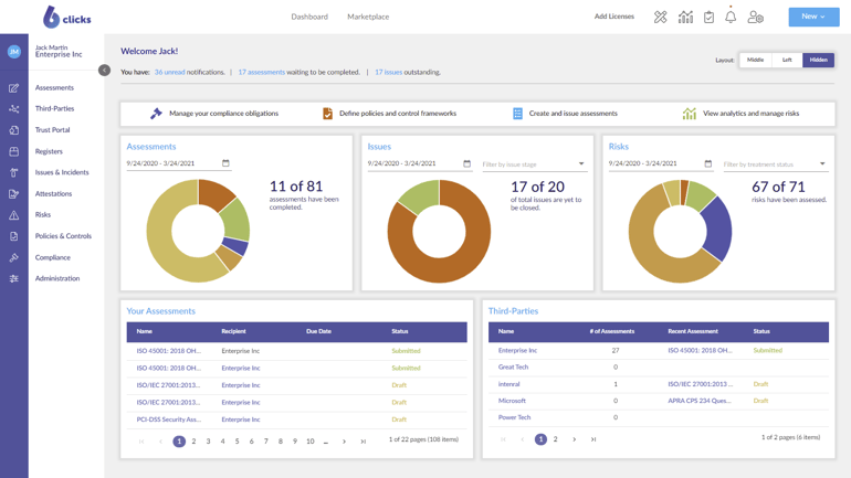 What is 6clicks? Why Did We Create It? | 6clicks Blog